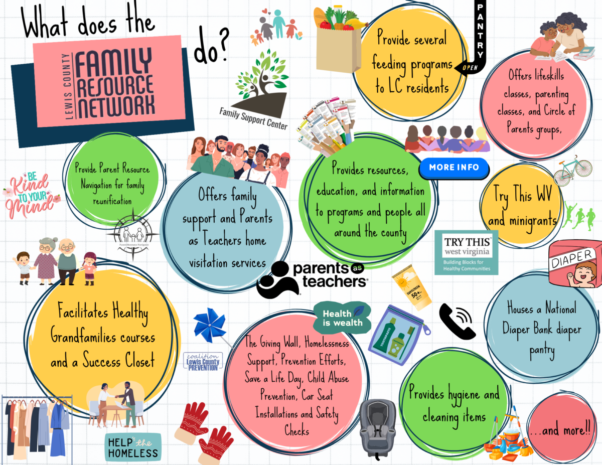 Lewis County Family Resource Network - Lewis County FRN